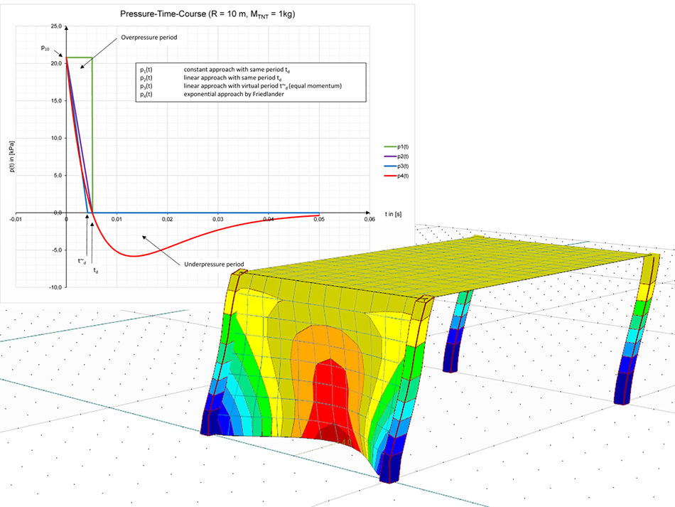 Actualités BIM - building information modeling - Dlubal Software ...